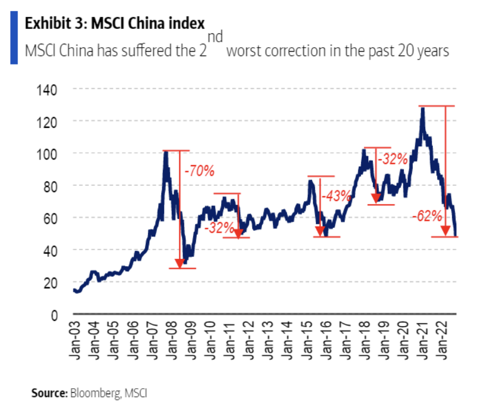 Why this strategist is a China bull for the first time in two years (and what it means for you ...